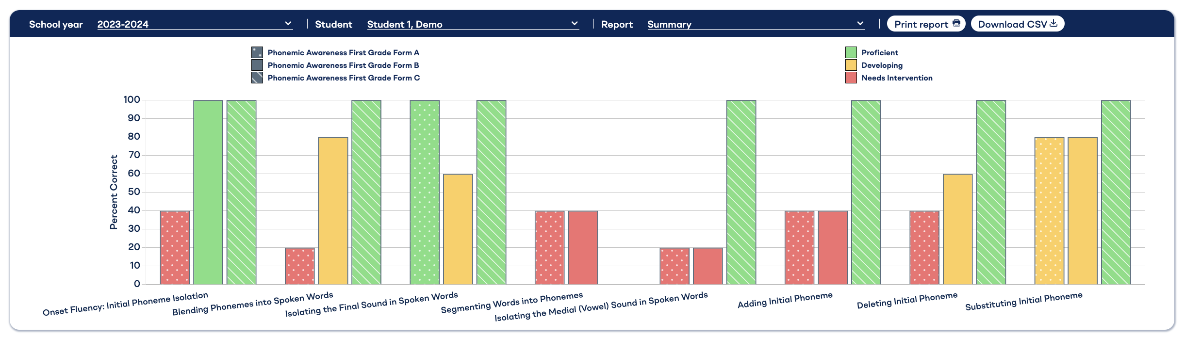 How do I interpret the new Student Summary Reports for multiple ...