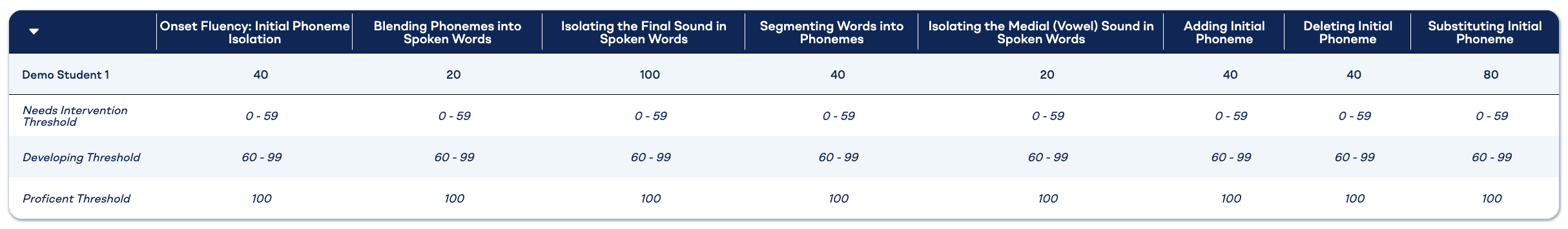 How do I interpret the new Student Reports for individual Assessment Forms?